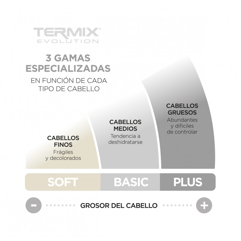 CEPILLO TERMIX EVOLUTION BASIC CABELLO NORMAL 28MM